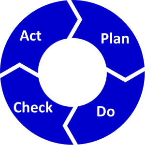 Todo acerca del Informe A3 de lean. - Arrizabalaga Consulting 4.0 Agile
