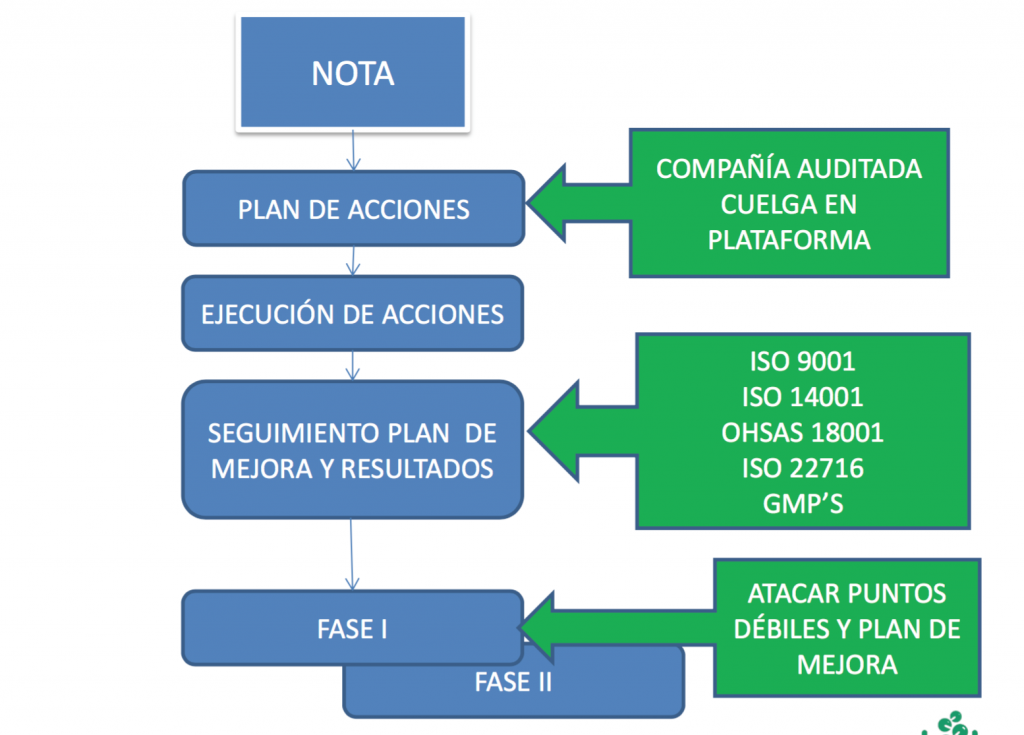 Evaluación SQAS. - Arrizabalaga Consulting 4.0 Agile