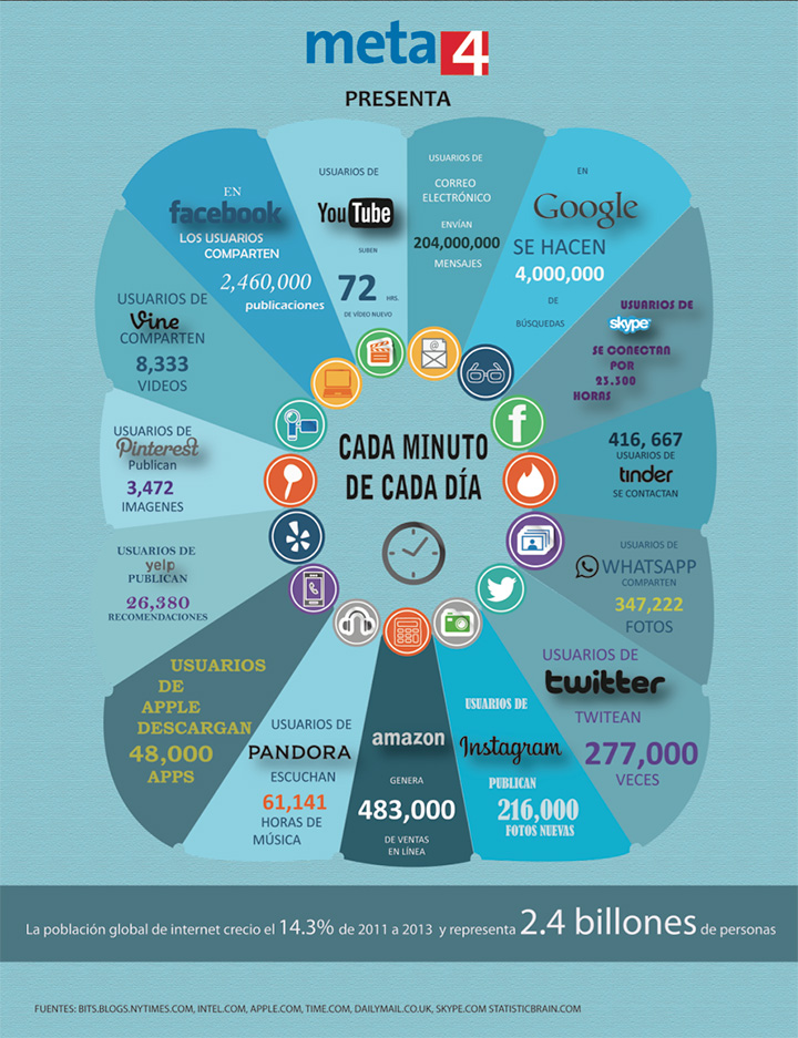 big-data-infografia – Arrizabalaga Consulting 4.0 Agile
