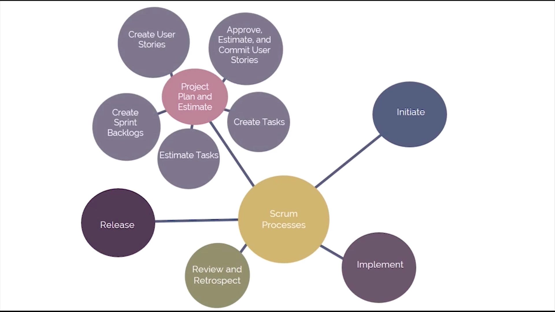 Metodologia SCRUM: Pasos y Beneficios de una exitosa implementacion en ...